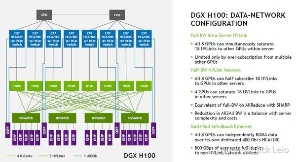 NVLink技术介绍 - 知乎