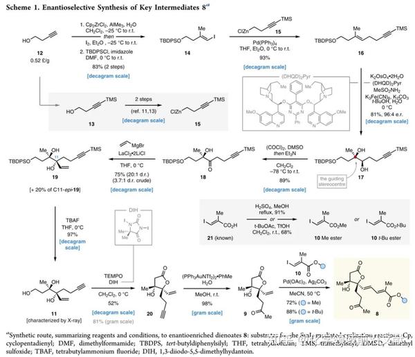 二碘化钐介导的环化反应：(−)-Phaeocaulisin A的首次全合成 - 知乎