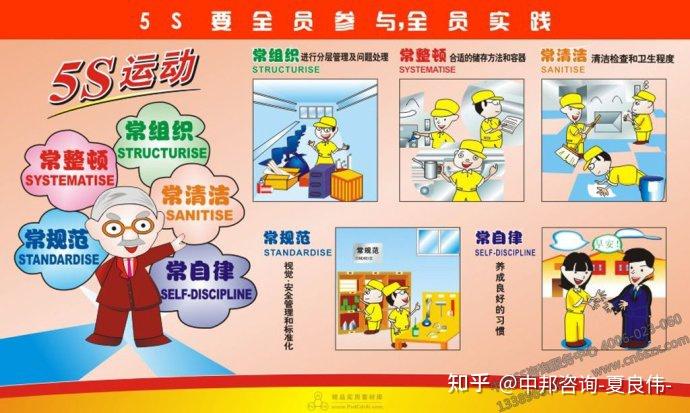 解锁精益企业5S密码，打造高效工作“魔法空间” - 知乎