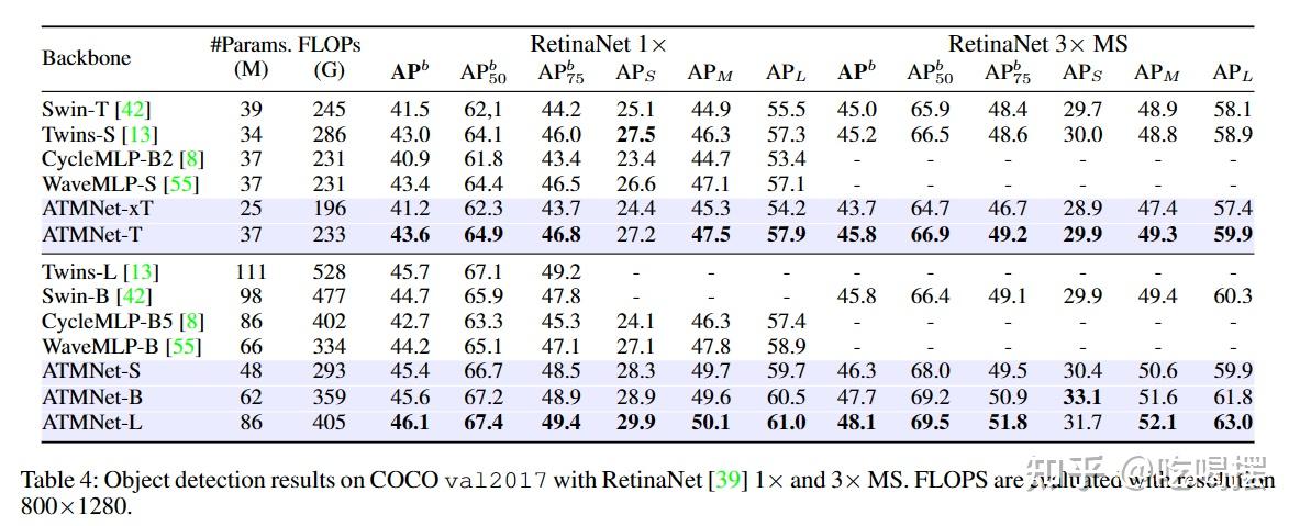 【AAAI 2023 Oral】 Active Token Mixer - 知乎