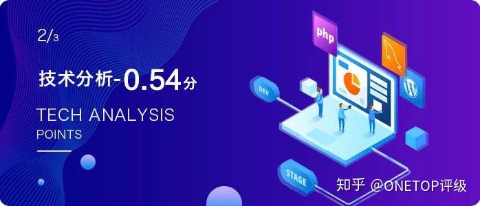 Opporty：中小企业B2B与B2C的解决方案 - 知乎
