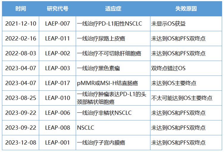 【医药2023盘点】制药巨头失败临床研究 - 知乎