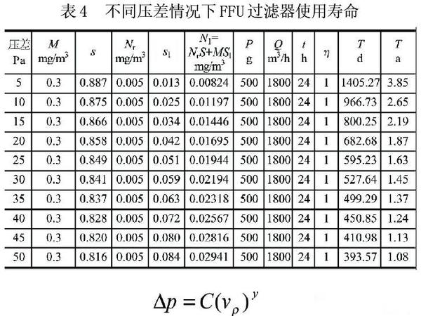 净化空调MAU+FFU+DC系统设计探讨 - 知乎