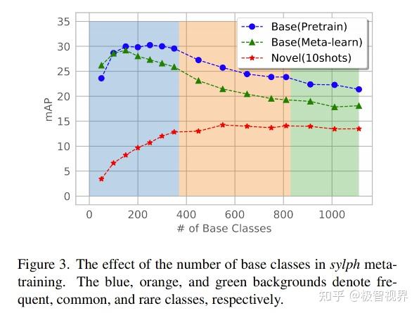 Sylph | 一种用于增量小样本目标检测的超网络框架 - 知乎