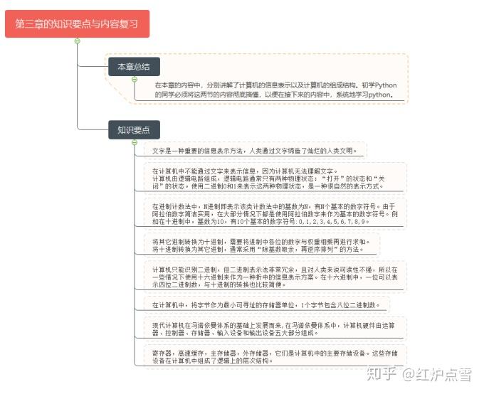 Python零基础入门到年薪二十万 33节 知识要点总结与内容复习 知乎 0373