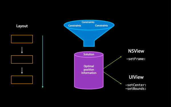 由FlexBox算法强力驱动的Weex布局引擎（下） - 知乎