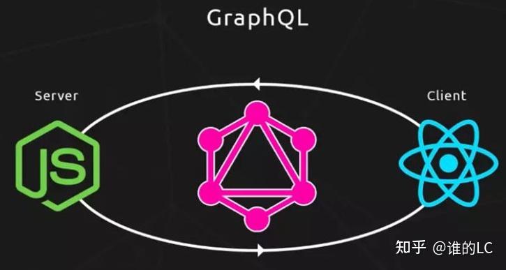 易受攻击的GraphQL应用程序 - 知乎