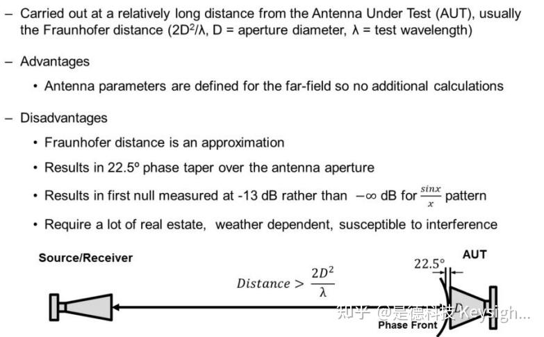 天线原理和天线测量 Antenna Theory and Antenna Measurement Fundamentals - 知乎