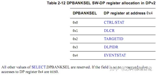 一文帮你彻底搞懂ARM Debug Interface之SWD - 知乎