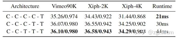 [CVPR 2023] EMA-VFI: 基于帧间注意力提取运动和外观信息的高效视频插帧 - 知乎