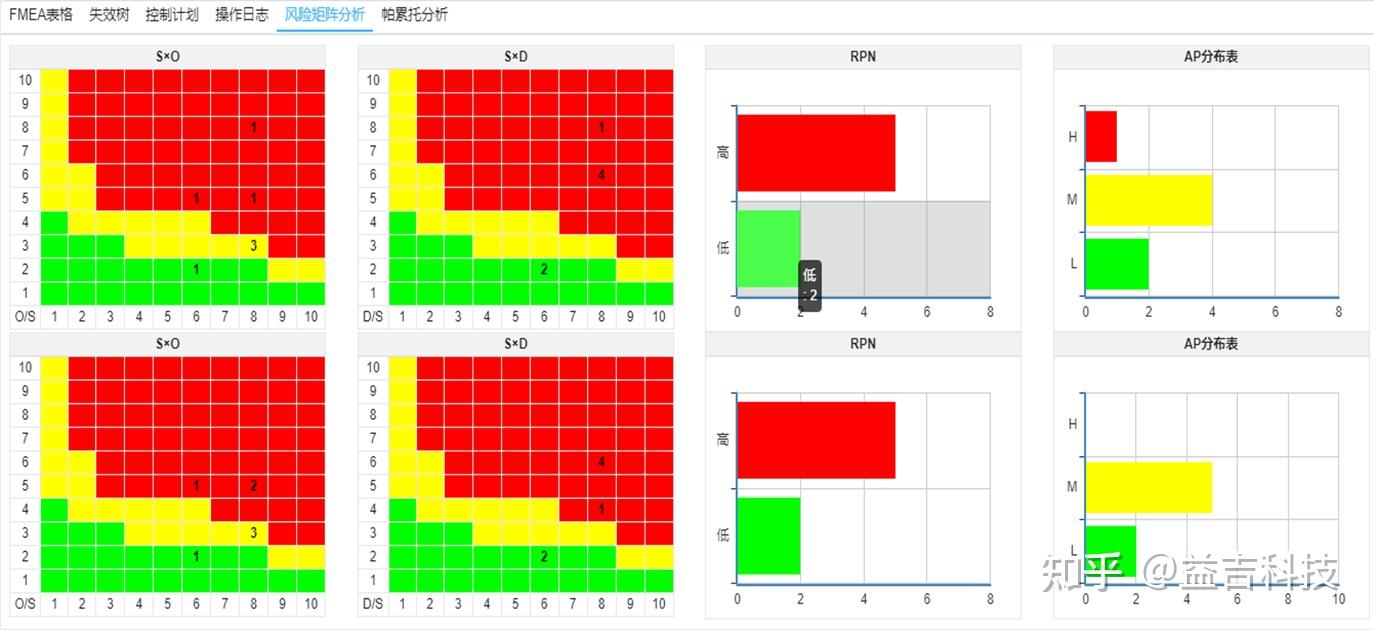 【FMEA案例分享一】汽车行业FMEA案例 - 知乎
