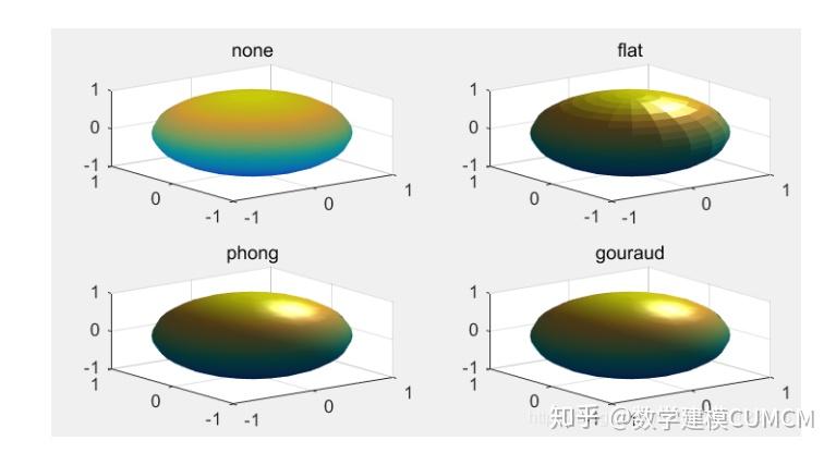 【MATLAB图像】— 图形细节处理操作 - 知乎