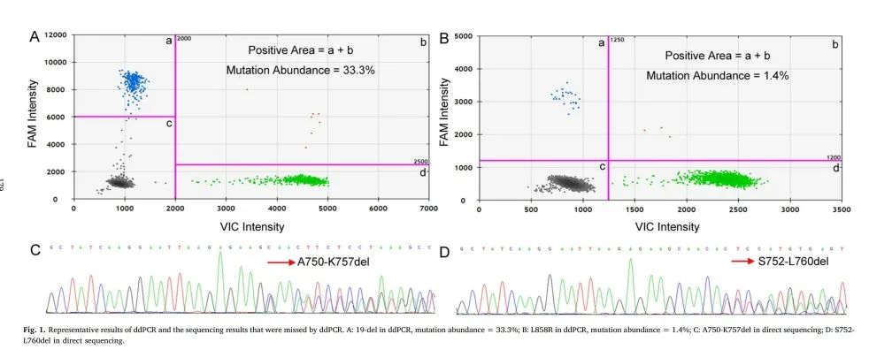 CICC科普丨外源基因绝对定量检测——ddPCR技术 - 知乎