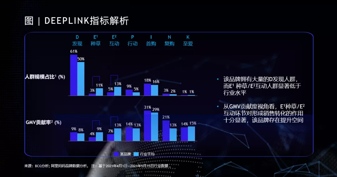 深链经营DEEPLINK助力品牌数智化发展| 某快消品牌15日内有效提升560% 的GMV - 知乎