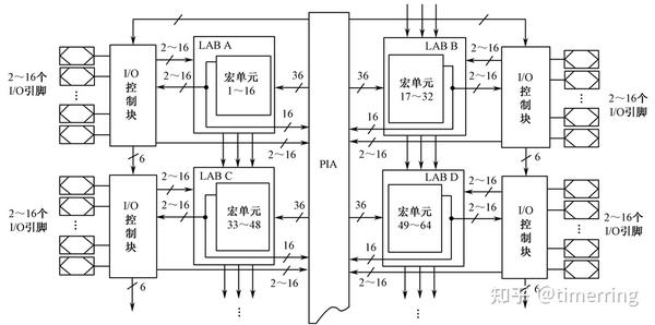 Vhdl和verilog Hdl的区别与联系 知乎