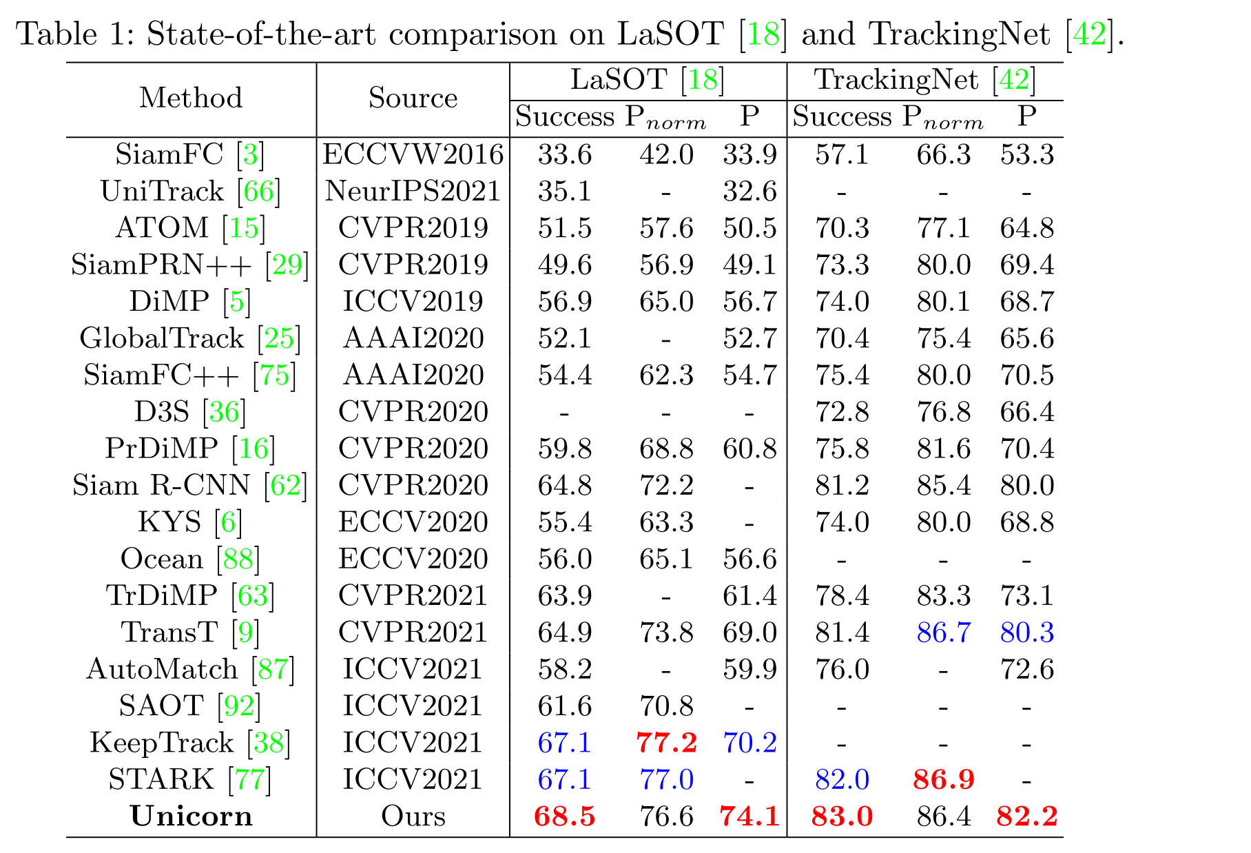 Unicorn-object track - 知乎