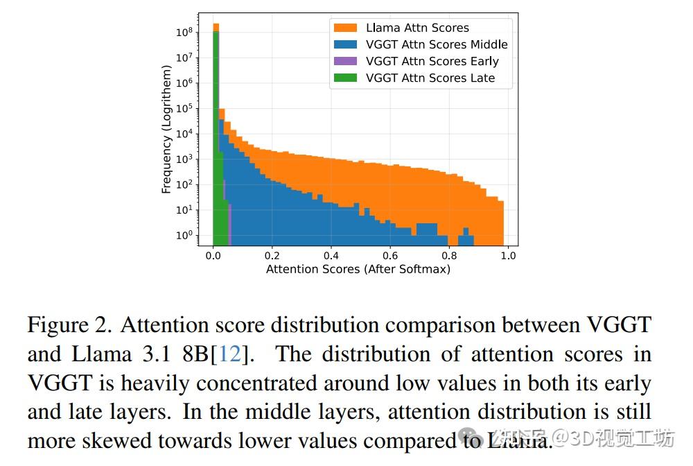 比FastVGGT更快更强！博世新作HTTM：7倍加速VGGT，三维重建精度无损，无需训练！ - 知乎