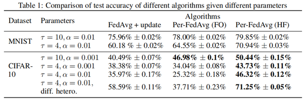 Per-FedAvg 联邦个性化元学习论文解读 - 知乎