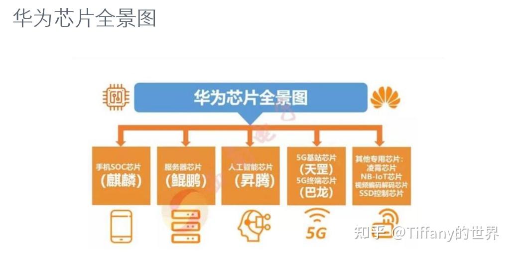 【内存-MMU】图解SMMU原理与实现 - 知乎