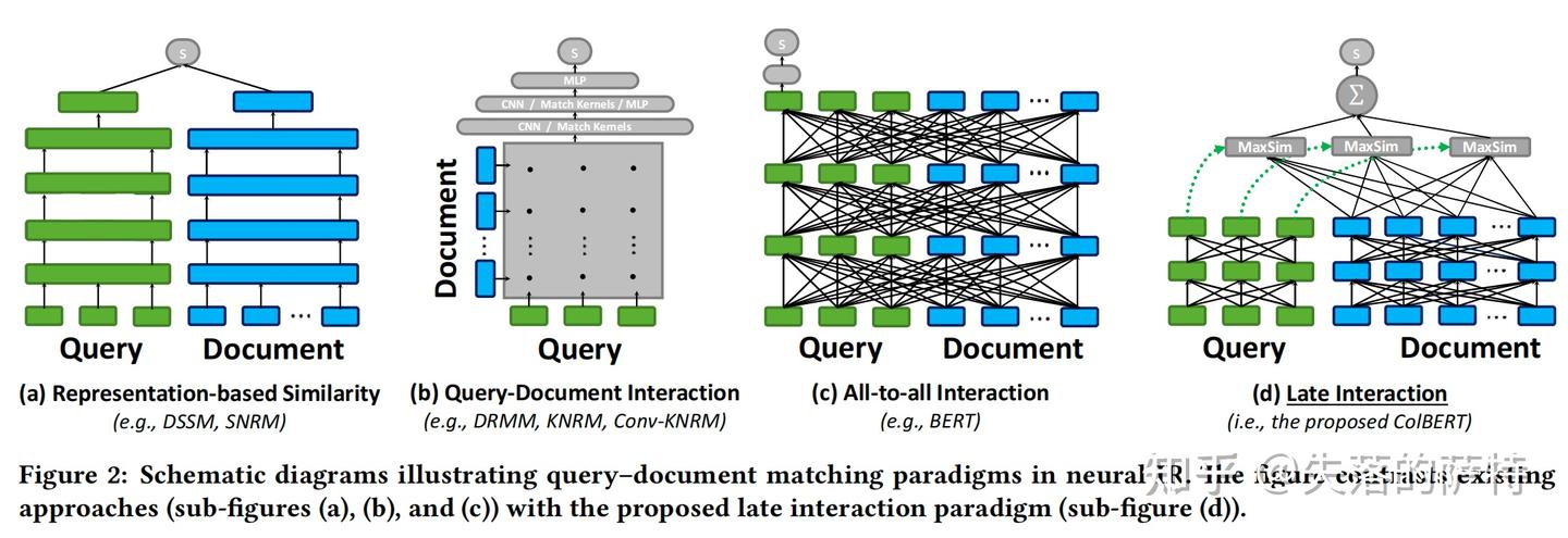 [NAACL '22 | Standford] ColBERTv2 - 知乎