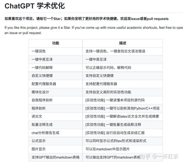 分享几个好用的chatgpt最强科研辅助工具 - 知乎