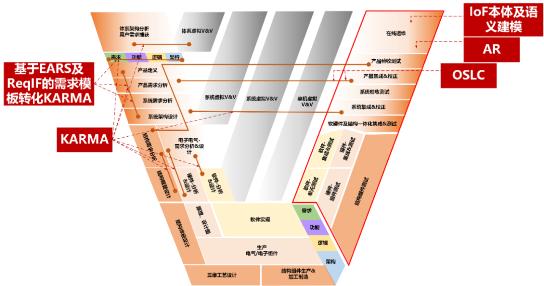 多架构建模工具MetaGraph 2.0支持复杂系统工程 - 知乎