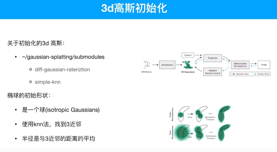 三维重建 - 3DGS - 知乎