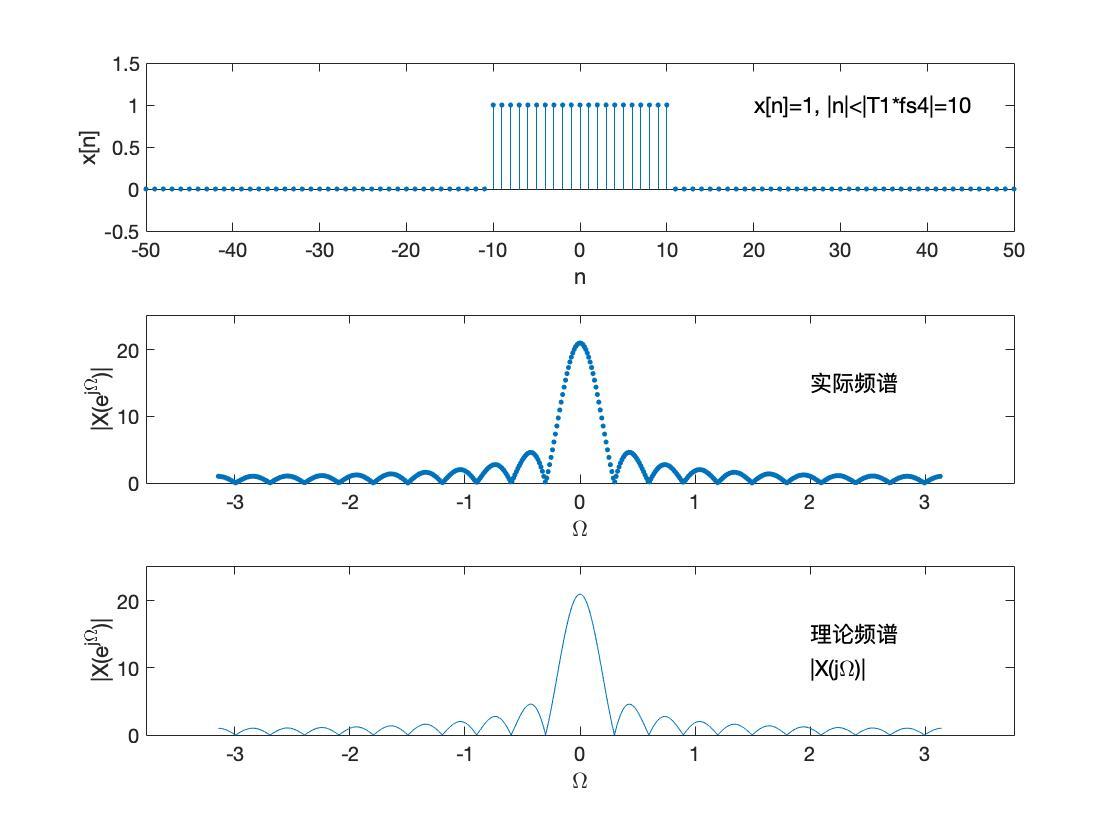 MATLAB fft实现四大傅里叶分析 - 知乎