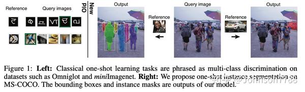 one-shot实例分割 - 知乎