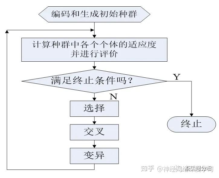 遗传算法ga优化随机森林random Forest分类模型(ga Rf分类模型) Matlab代码实现 知乎