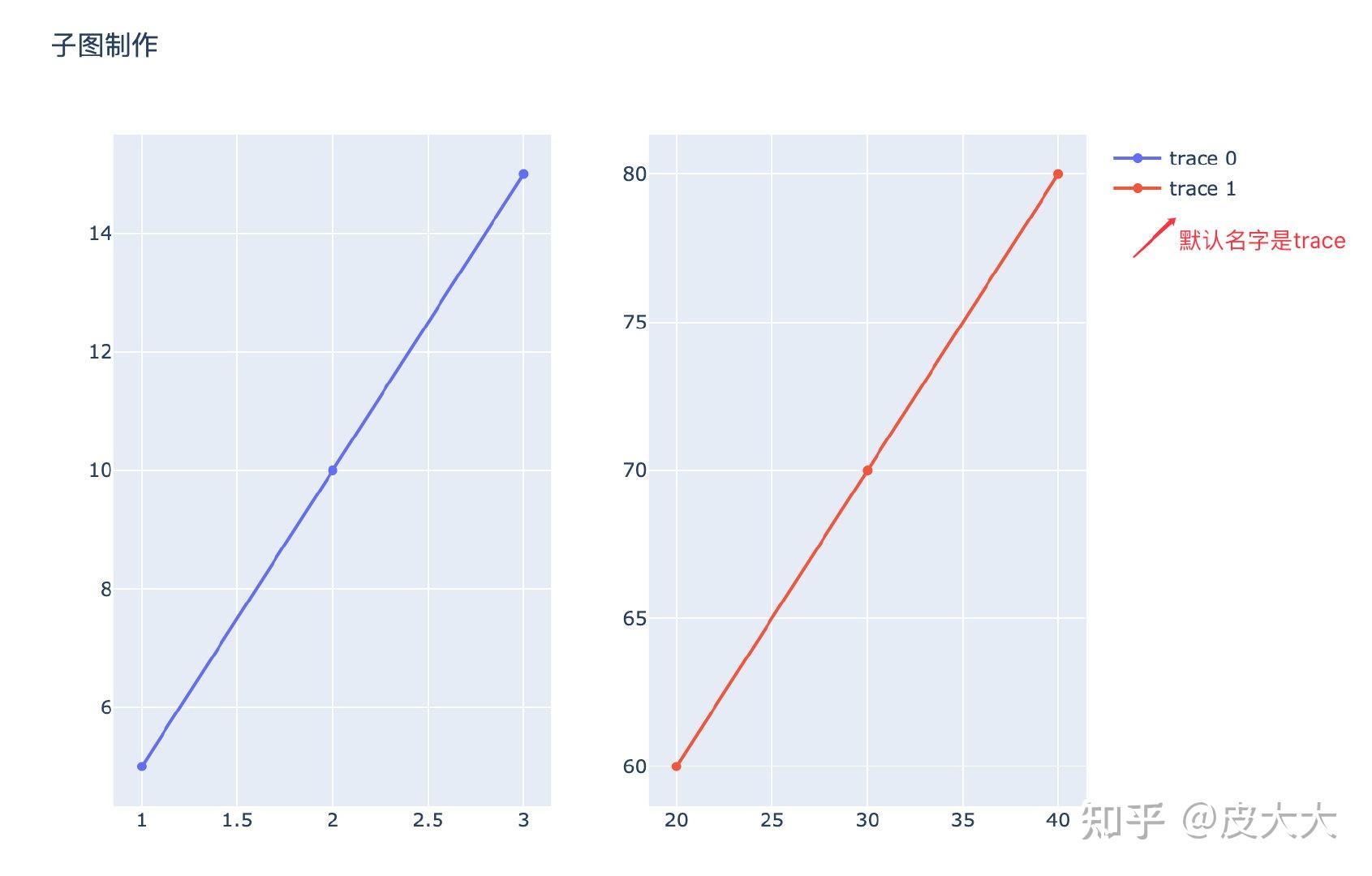 可视化神器Plotly玩转多子图绘制 - 知乎