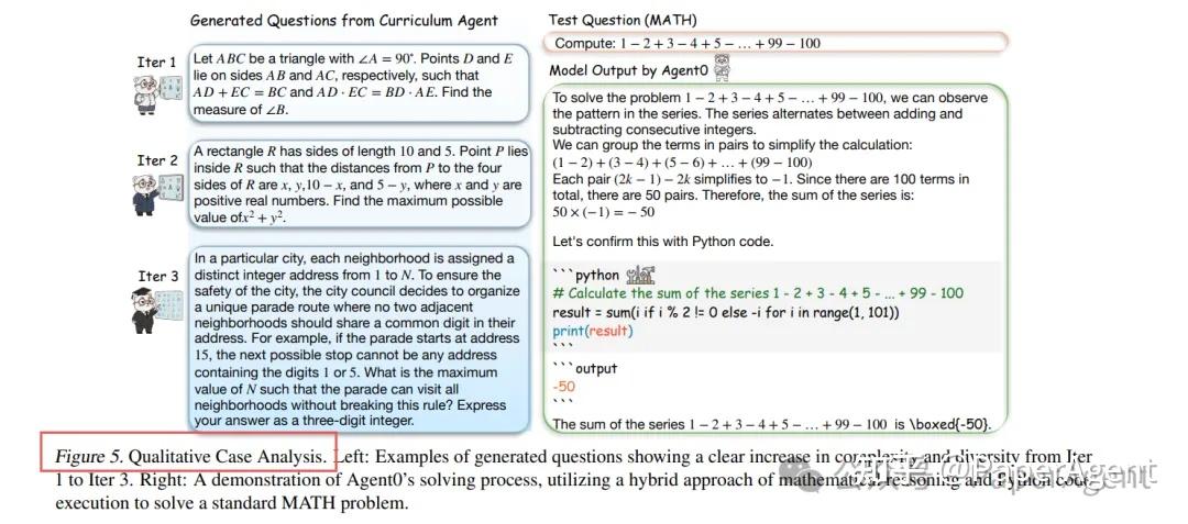 Agent0：无需人类数据，让大模型自我进化的新范式 - 知乎