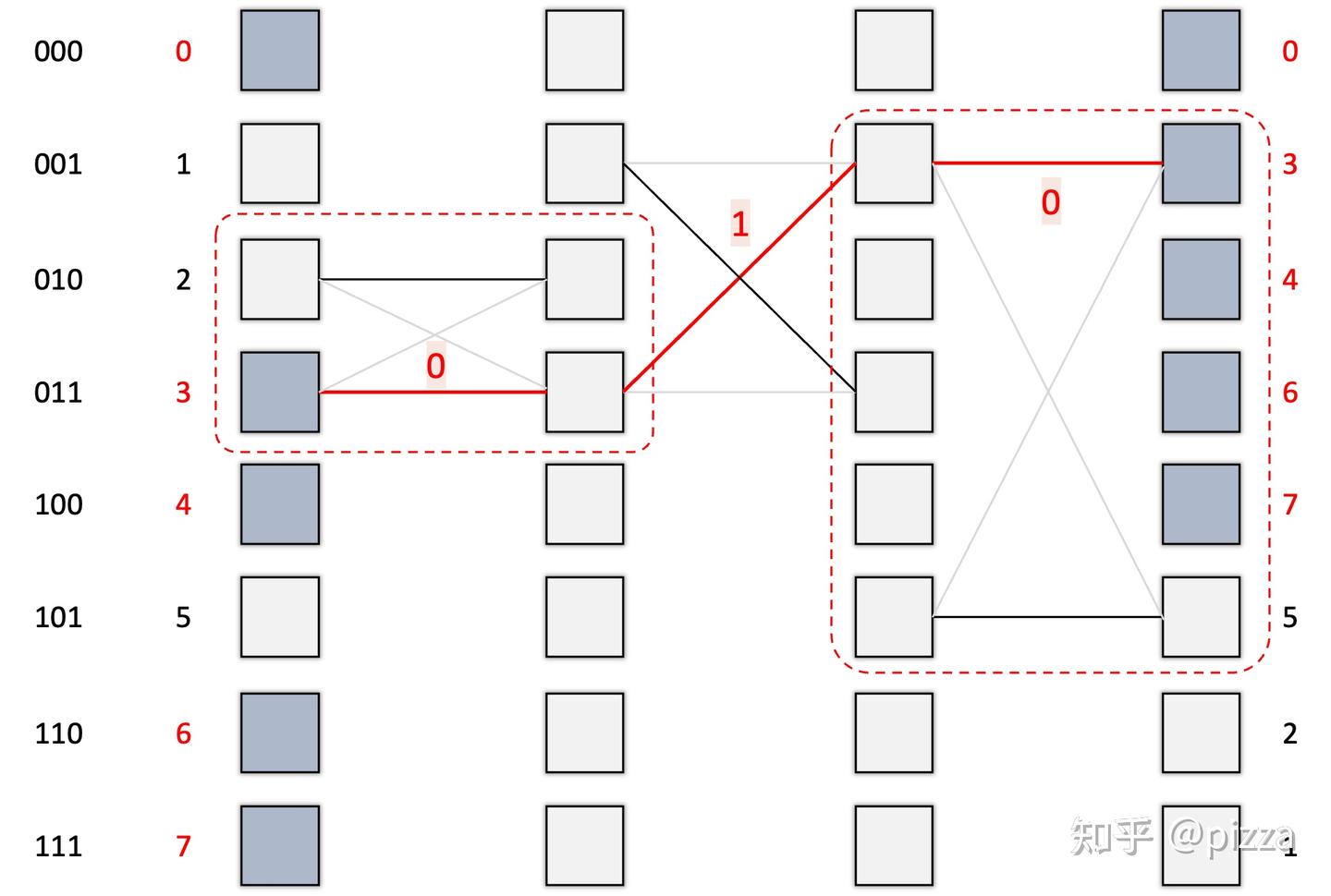 神奇的Banyan Network - 知乎