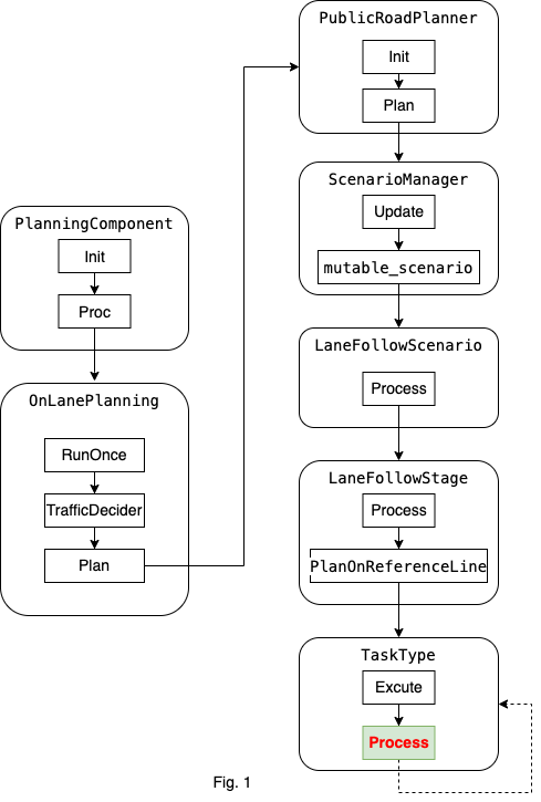 apollo 二次规划算法解析(PiecewiseJerkPathOptimizer) - 知乎