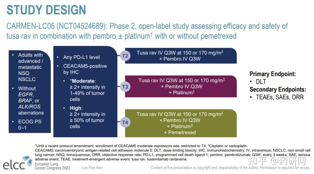 Seagen/Sanofi启动CEACAM5 ADC临床 - 知乎