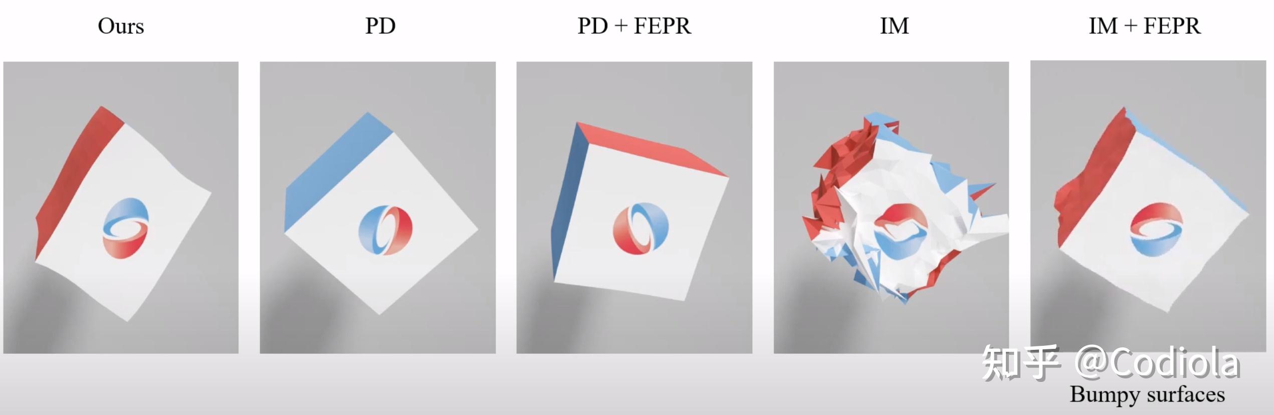 SIGGRAPH 2021论文导览(1)：几何变形与仿真变形，几何/仿真的数值优化与求解器 - 知乎