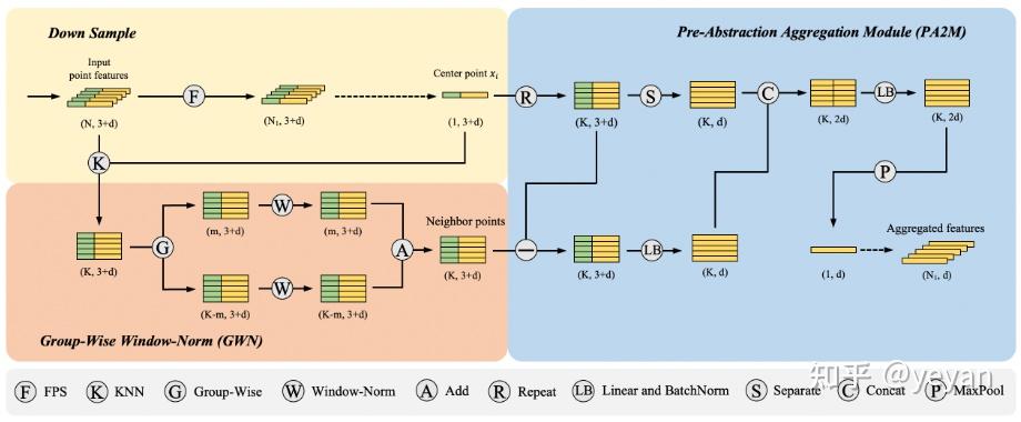 【综述】三维点云深度学习算法综述,sota pointcloud - 知乎