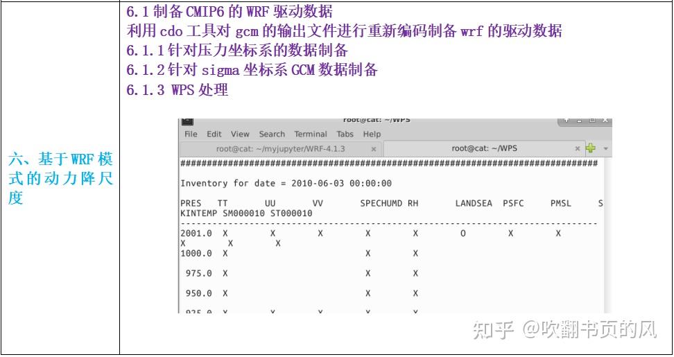 CMIP6：WRF模式动力降尺度、单点降尺度、统计方法区域降尺度 - 知乎