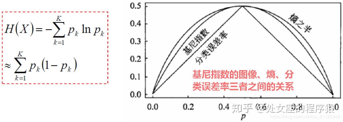 ML之DT(树模型)：DT(树模型算法)算法的简介、代码定义、案例应用之详细攻略 - 知乎
