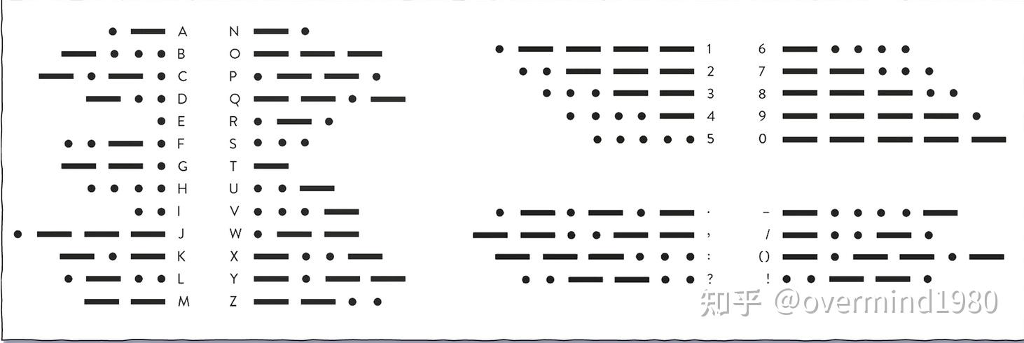 Oeasy Python0018 Ascii字符分布数字大小写字母符号黑暗森林 知乎