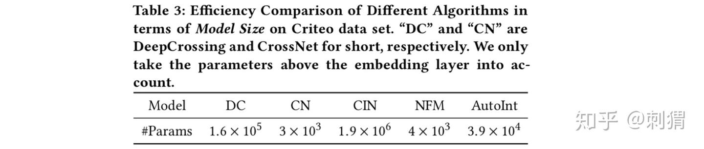 AutoInt：基于Multi-Head Self-Attention构造高阶特征 - 知乎