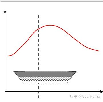 7—1、气相外延生长（VPE） 7—2、金属有机物气相外延生长MOVPE7—3、液相外延生长（LPE） 7—4、分子束外延生长（MBE）7-5、化学束外延 - 知乎