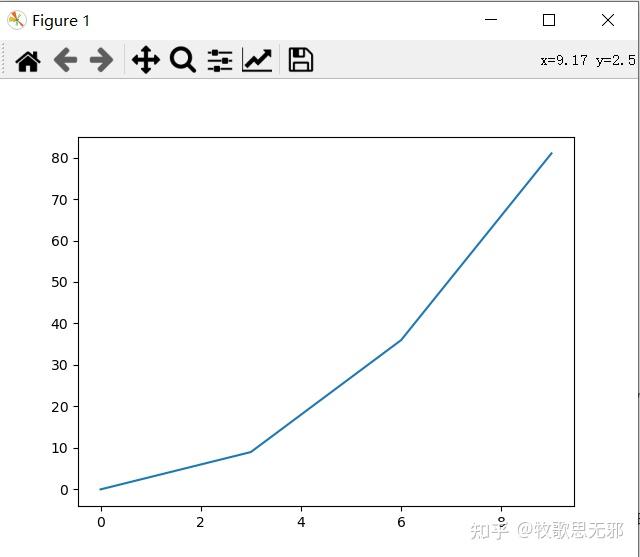 Python作图详解 - 知乎