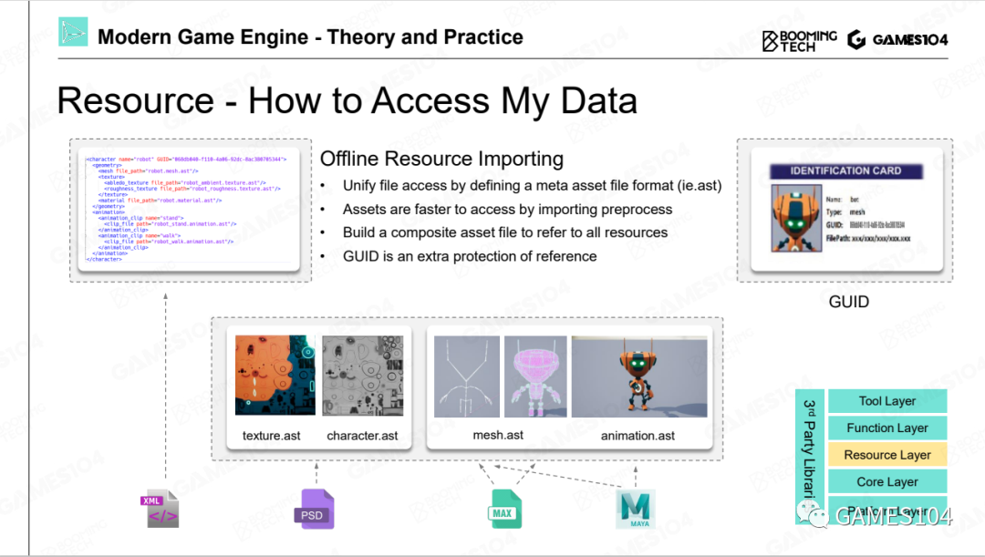 GAMES104：现代游戏引擎架构分层 - 知乎