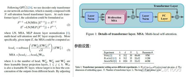 Transformer用于图像复原——High-Fidelity Pluralistic Image Completion with ...