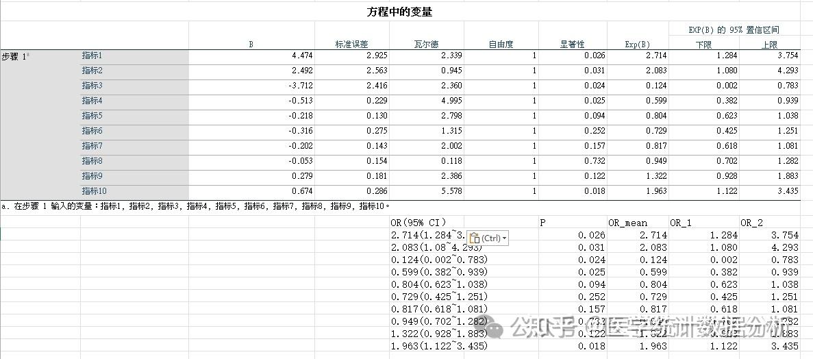 使用R语言forestplot包对SPSS得出的Logistic回归结果画森林图 - 知乎