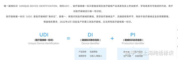 医疗器械UDI码申请流程 - 知乎