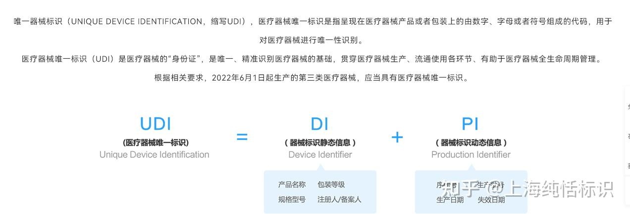 医疗器械UDI码申请流程 - 知乎