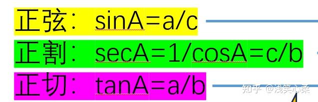 对6种三角函数的讲解（sin,tan,sec,......) - 知乎
