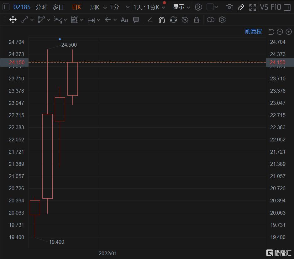 港股异动 | 百心安-B涨5% 二代Iberis肾神经阻断(RDN)系统拟于欧洲CERC临床试验 - 知乎